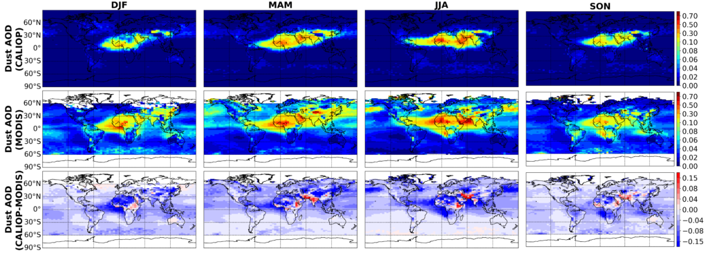 Decadal Global dust AOD database – ACROS: Aerosol, Cloud, Radiation ...
